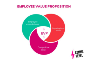 Three key elements for an effective Employee Value Proposition - Comms ...